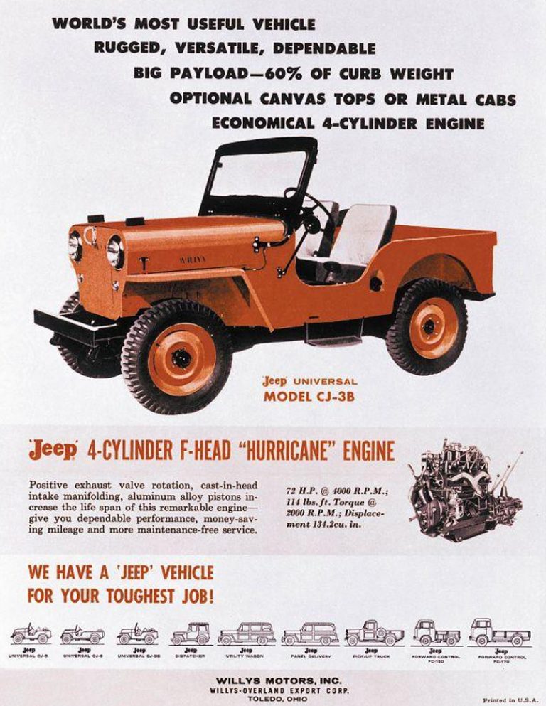 A Brief History of the Willys Jeep - An Essential Read For Any Jeep Owner