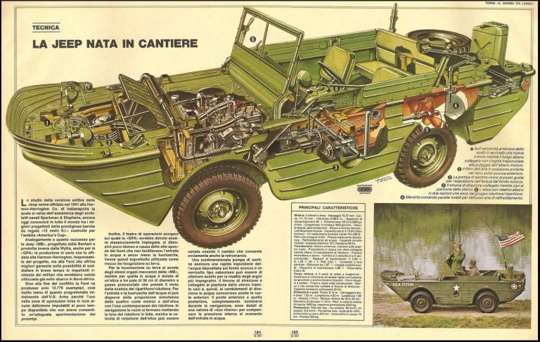 A Brief History of the Willys Jeep - An Essential Read For Any Jeep Owner