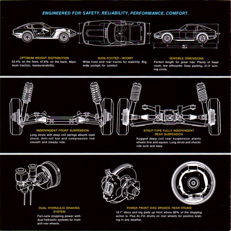 A Brief History of the Datsun 240Z - Specifications - Pictures ...