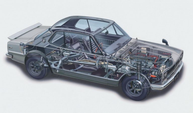 A Brief History of the Nissan Skyline and GT-R - Everything You Need To ...