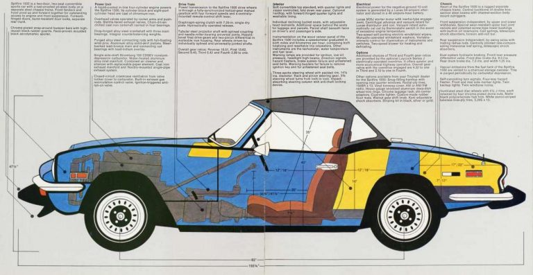 A Brief History of the Triumph Spitfire - Everything You Need To Know