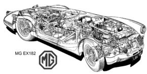 A Brief History of the MGA - Everything You Need To Know
