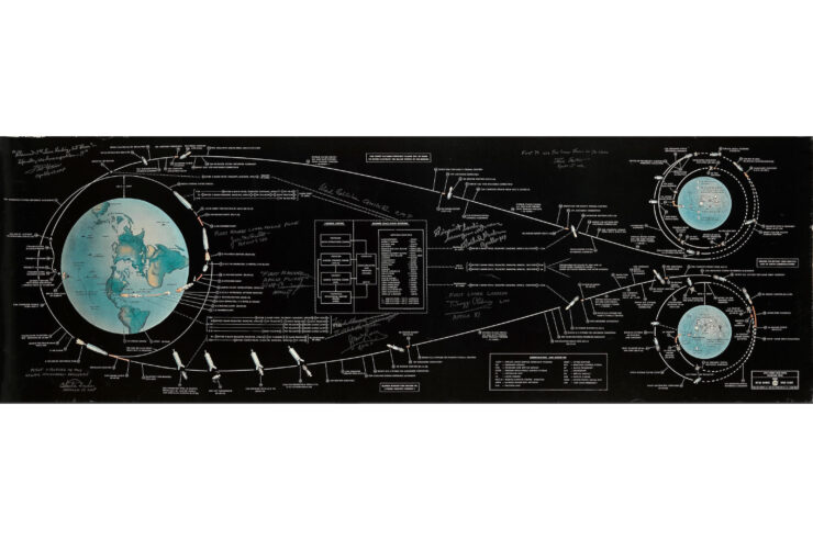 A NASA Apollo Manned Lunar Landing GOSS-Mission Profile Signed by 9 ...