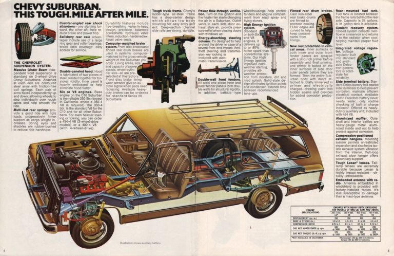 A Brief History of the Chevrolet Suburban - Everything You Need To Know