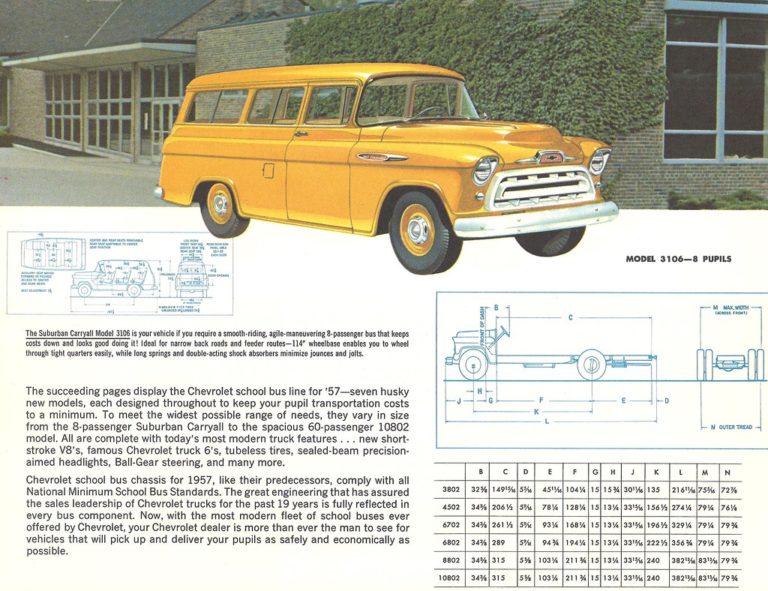 A Brief History of the Chevrolet Suburban - Everything You Need To Know