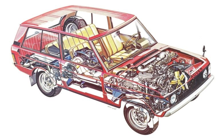 A Quick History of the Rover V8 - One Of Britain's Most Important ...