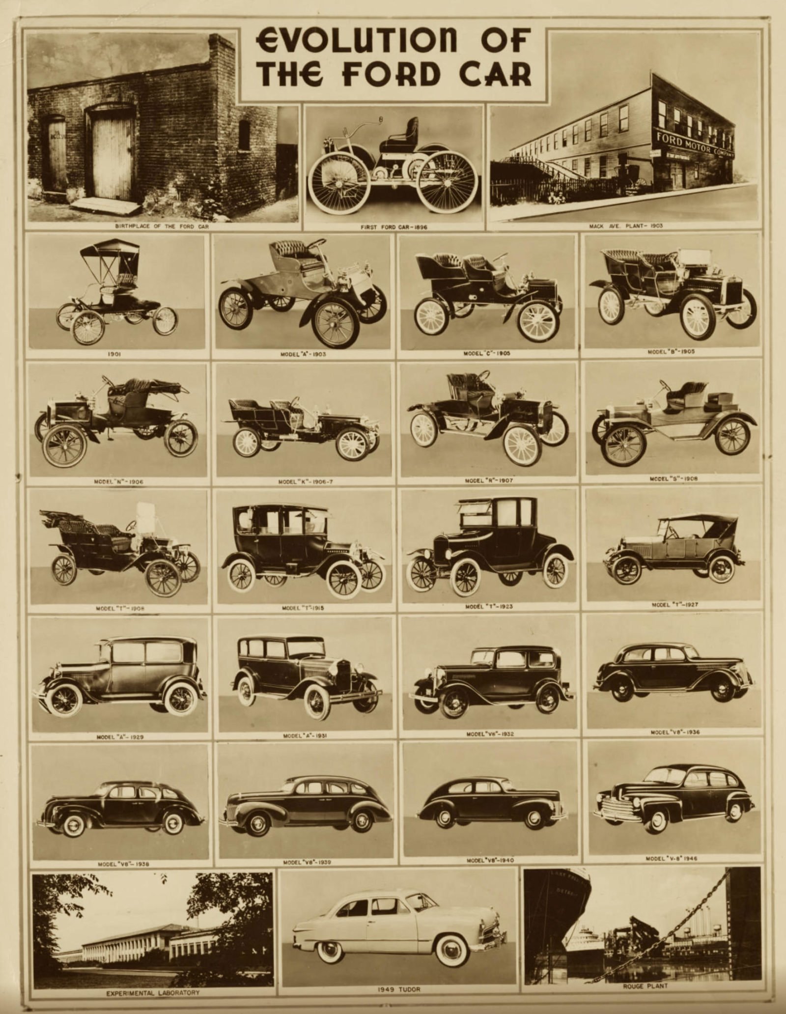 Full Documentary: "The '49 Ford In Your Future"