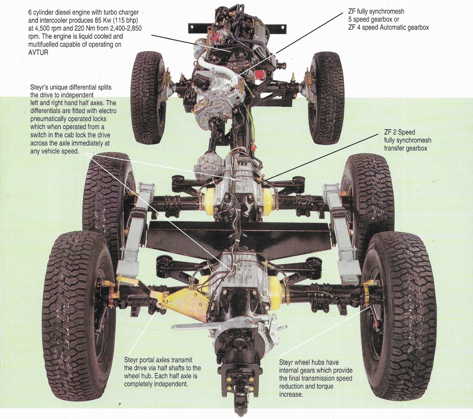 For Sale: A Steyr-Puch Pinzgauer 712 6×6