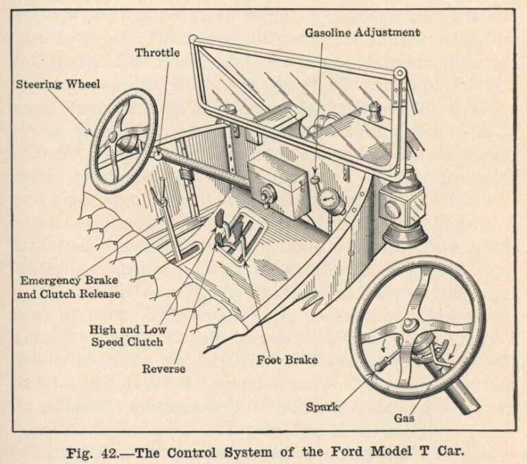 A Restored 1917 Ford Model T "Doctor's Coupe" – $12,000+ USD
