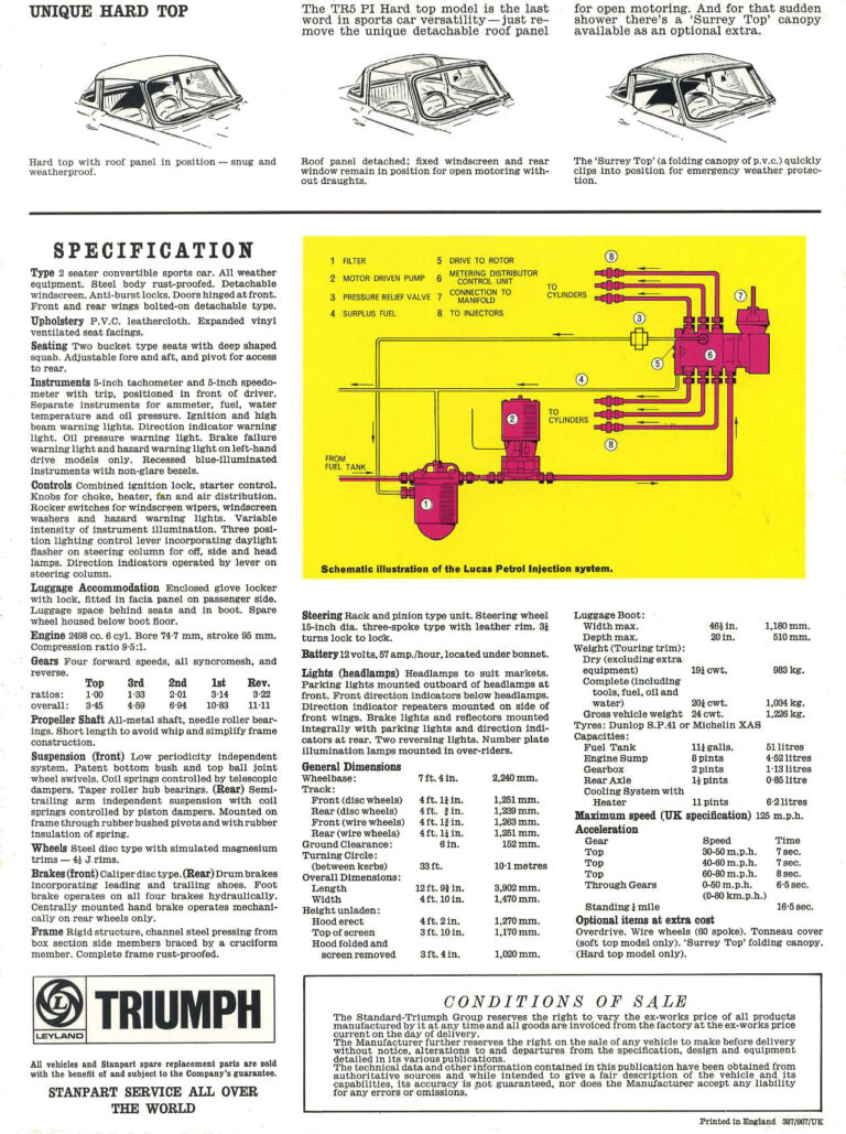 The Triumph TR5: Silodrome Buying Guides