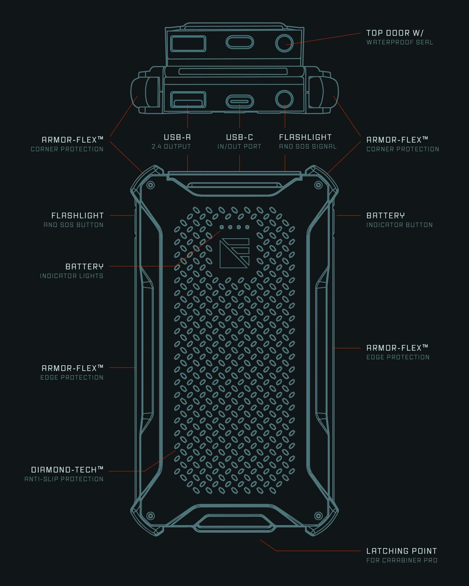 The Poseidon Pro "Indestructible Charger" By Dark Energy