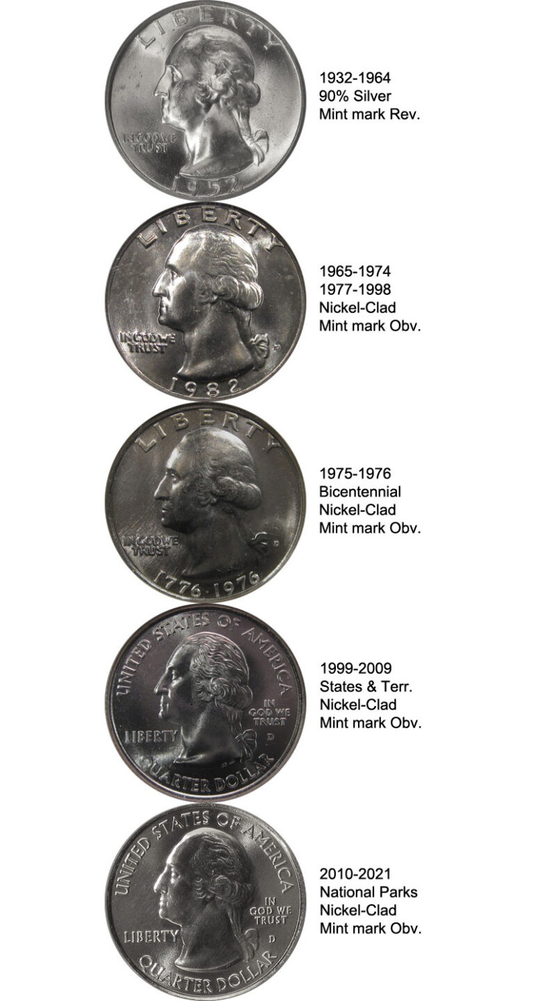 Never Lose A Coin Toss Again: Buy A Two-Headed Washington Quarter