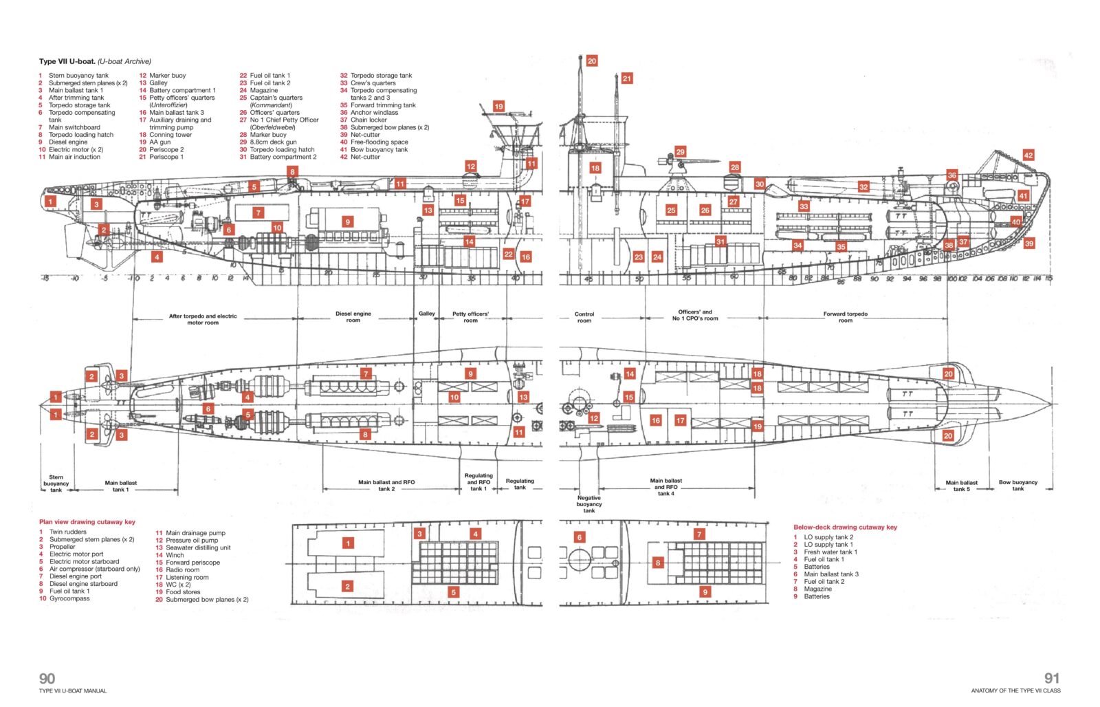 The U-Boat Owner's Workshop Manual By Haynes