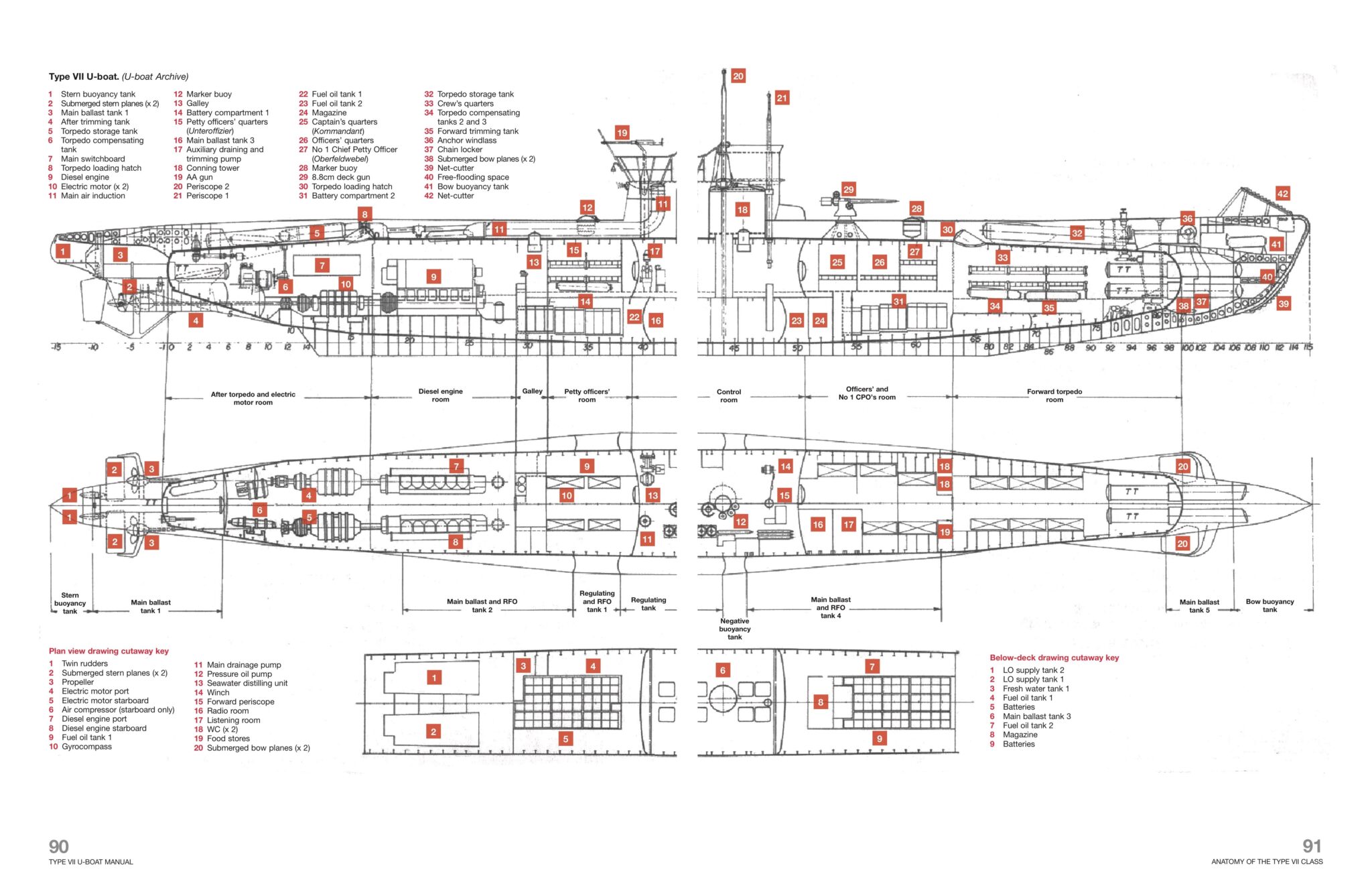 The U-Boat Owner's Workshop Manual By Haynes